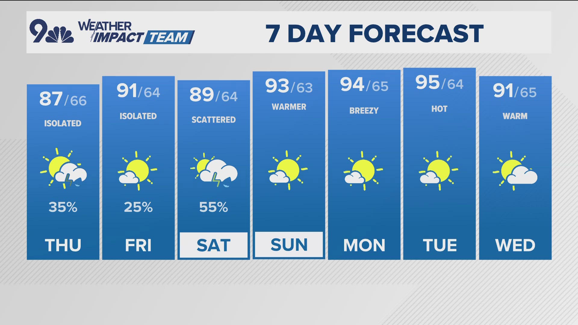 How to get rid of indoor pests | 9news.com