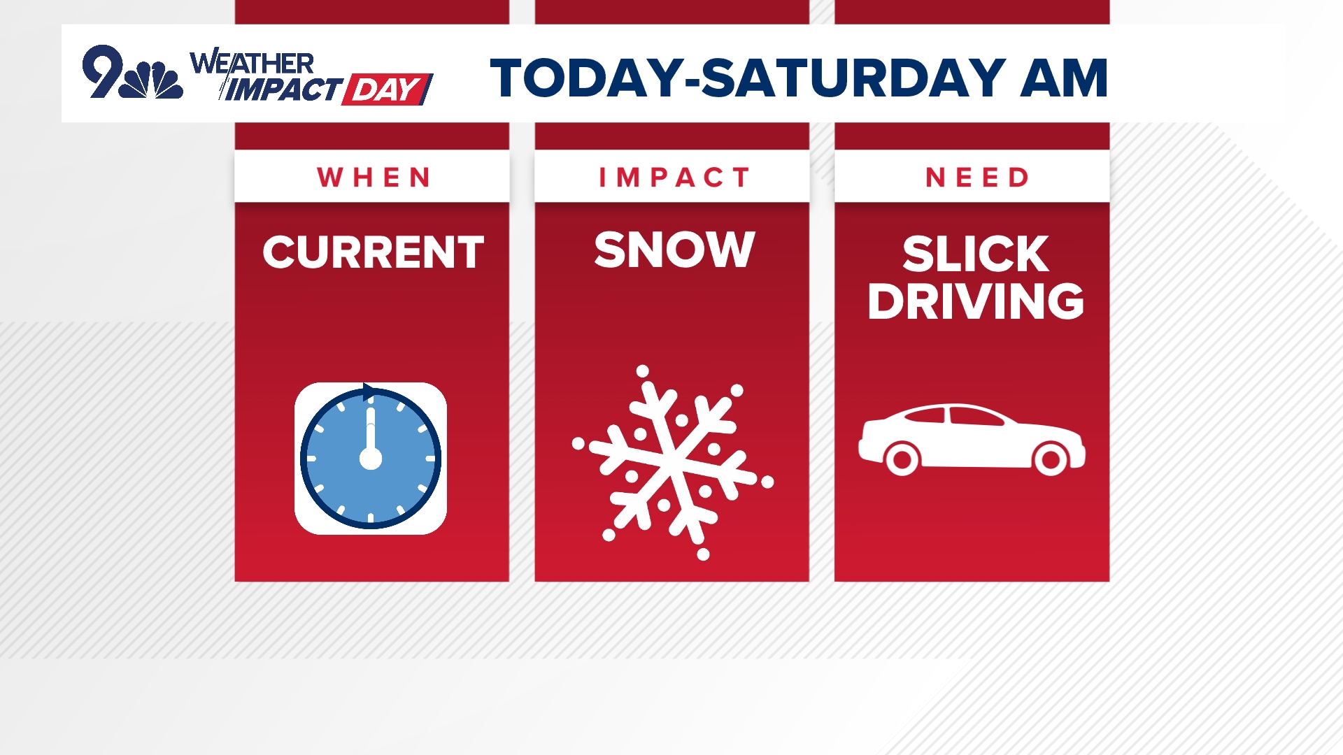 Significant winter storm in Denver area | 9news.com