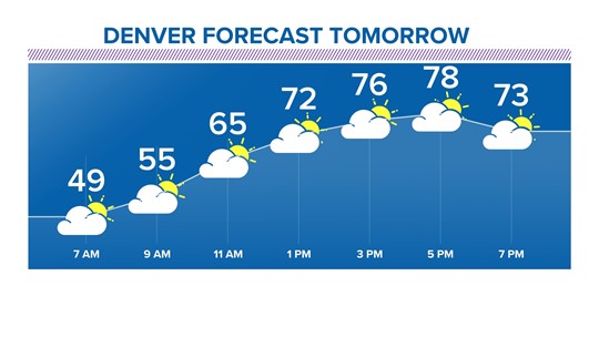Denver DMV branches to reopen on Jan. 5, 2021 | 9news.com