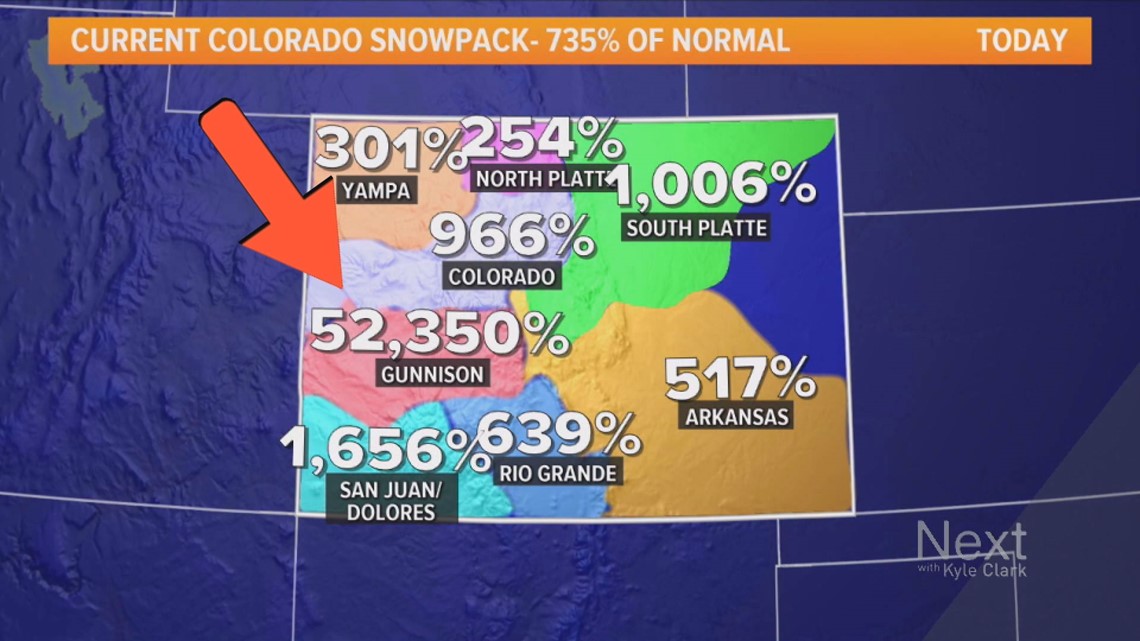 Snowpack in the Gunnison Basin is more than 52,000 percent above ...