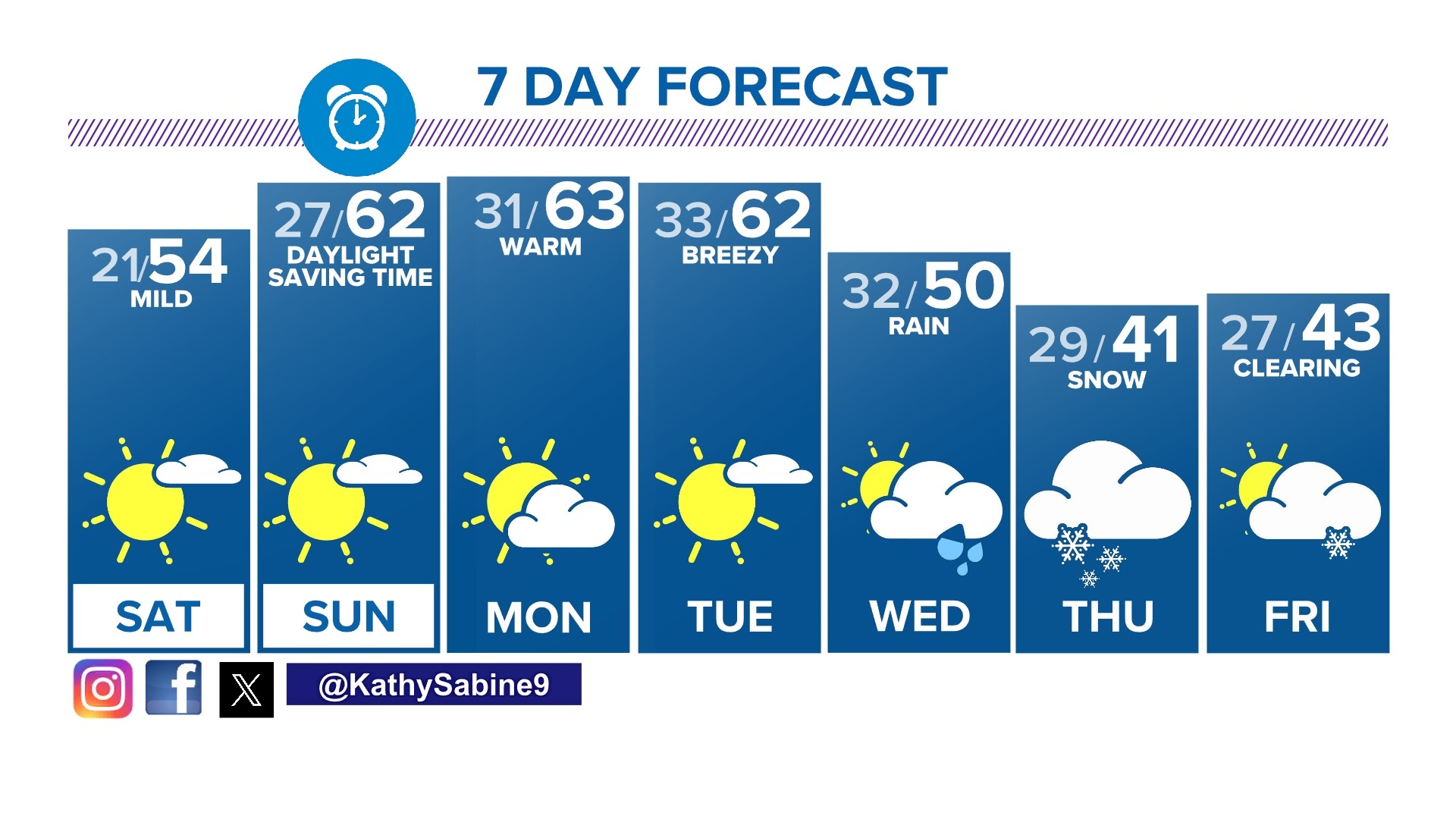 Denver, Colorado, Front Range weather forecast | 9news.com