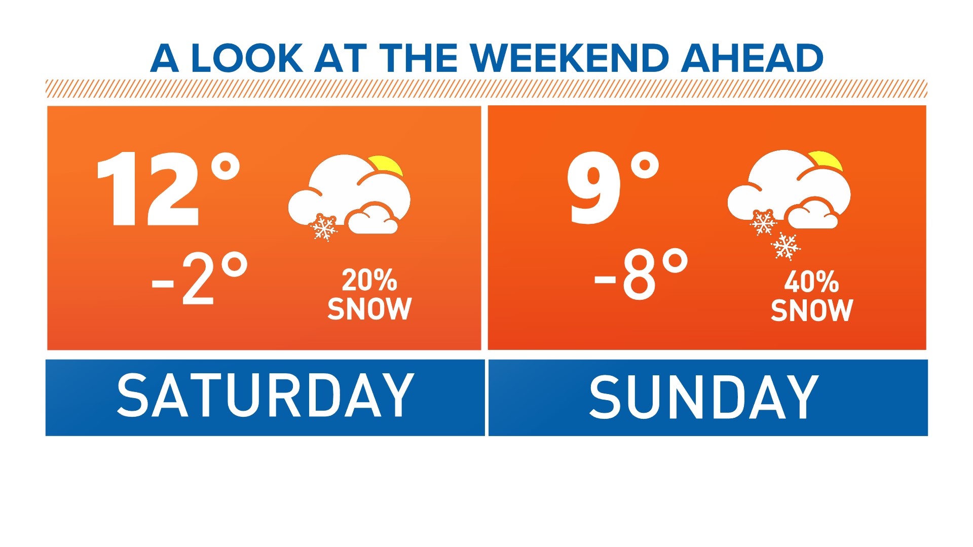 Arctic cold front to freeze Denver and Colorado this weekend | 9news.com