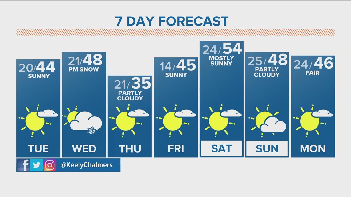 Red Rocks was the world's most-attended venue in 2021 | 9news.com