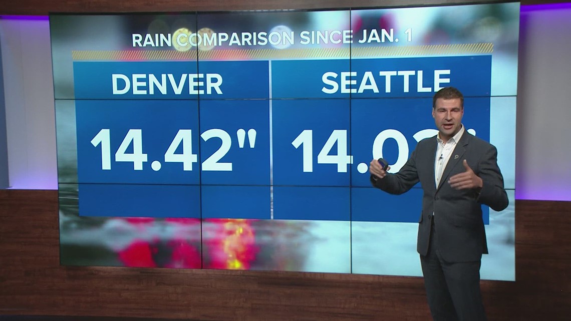 Breaking down Denver's historic rainfall | 9news.com