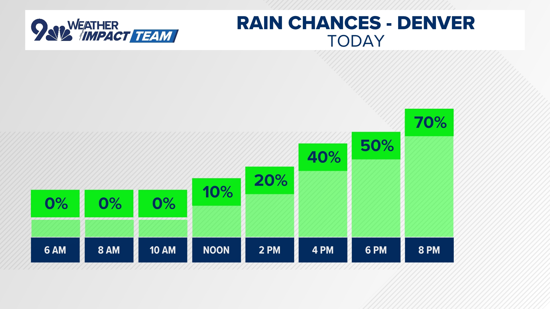 Mark Redwine trial delayed again | 9news.com