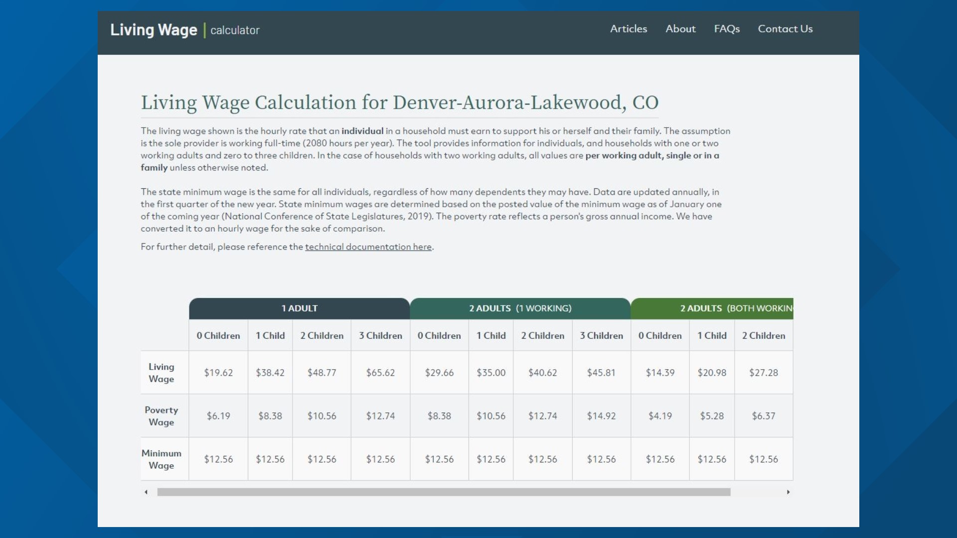 How does Denver's minimum wage increase compare to inflation? | 9news.com
