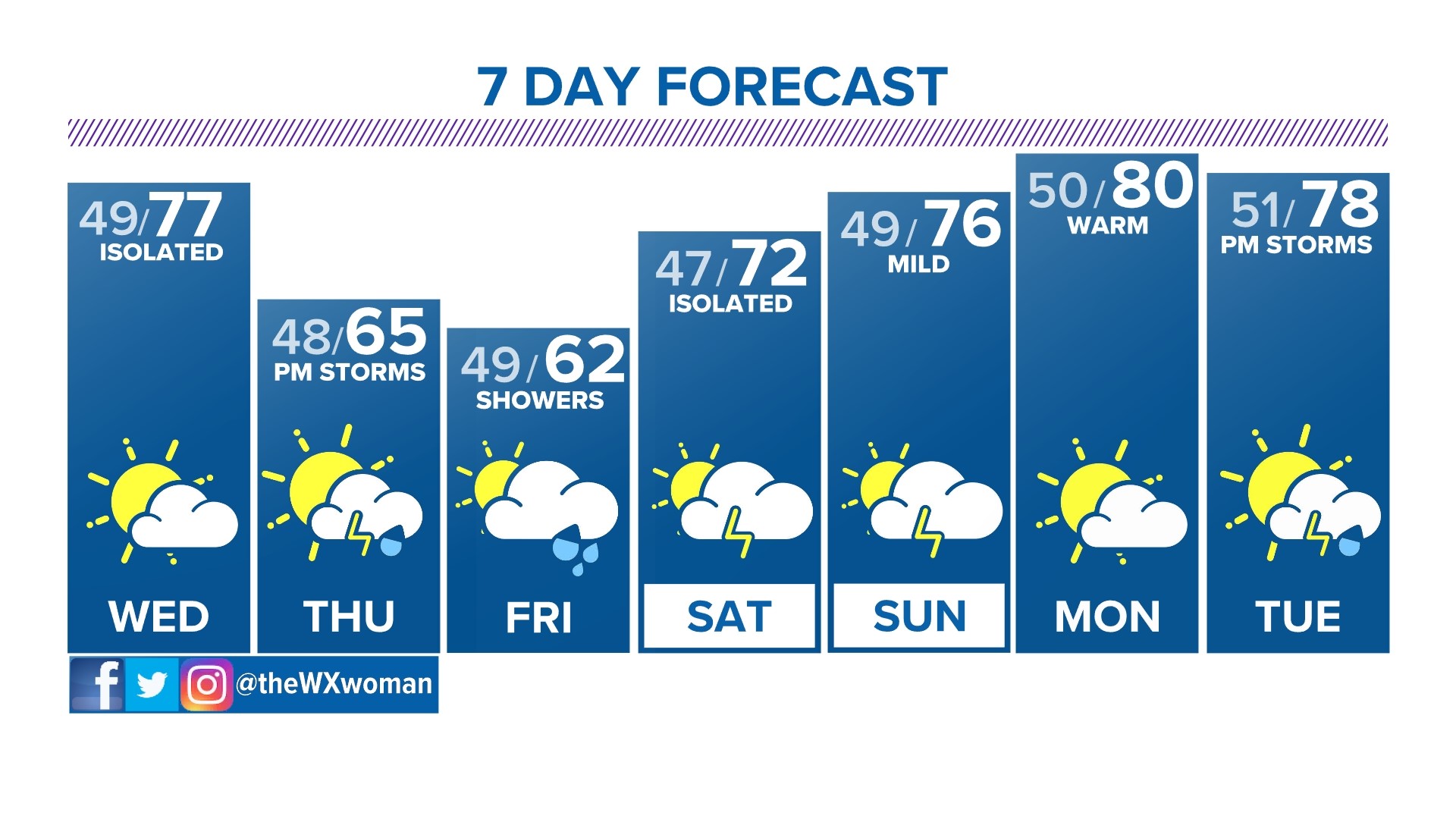 INTERACTIVE RADAR | New record low set Monday morning | 9news.com