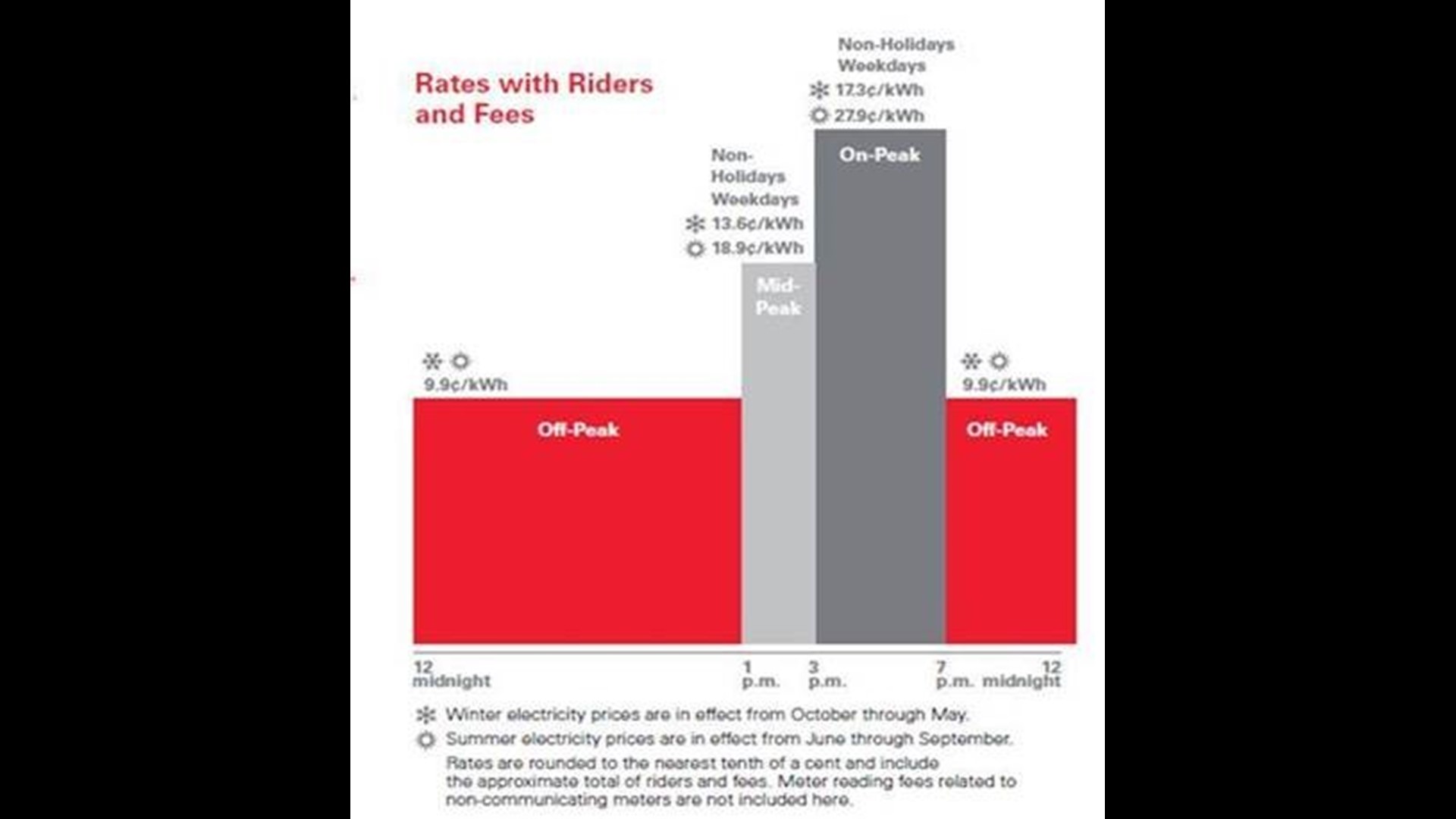 Xcel to implement new 'Time of Use' program | 9news.com