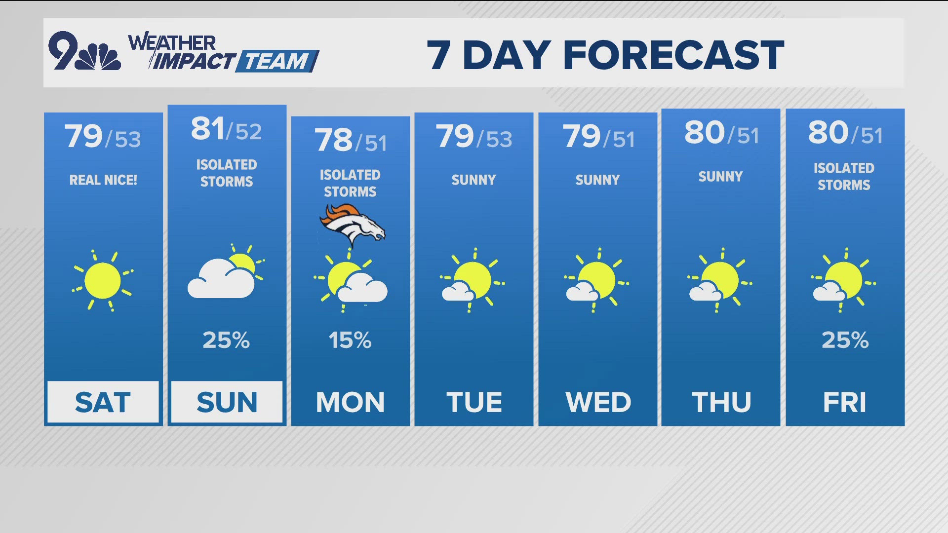 Travis Forbes' former girlfriend to be sentenced Thursday | 9news.com