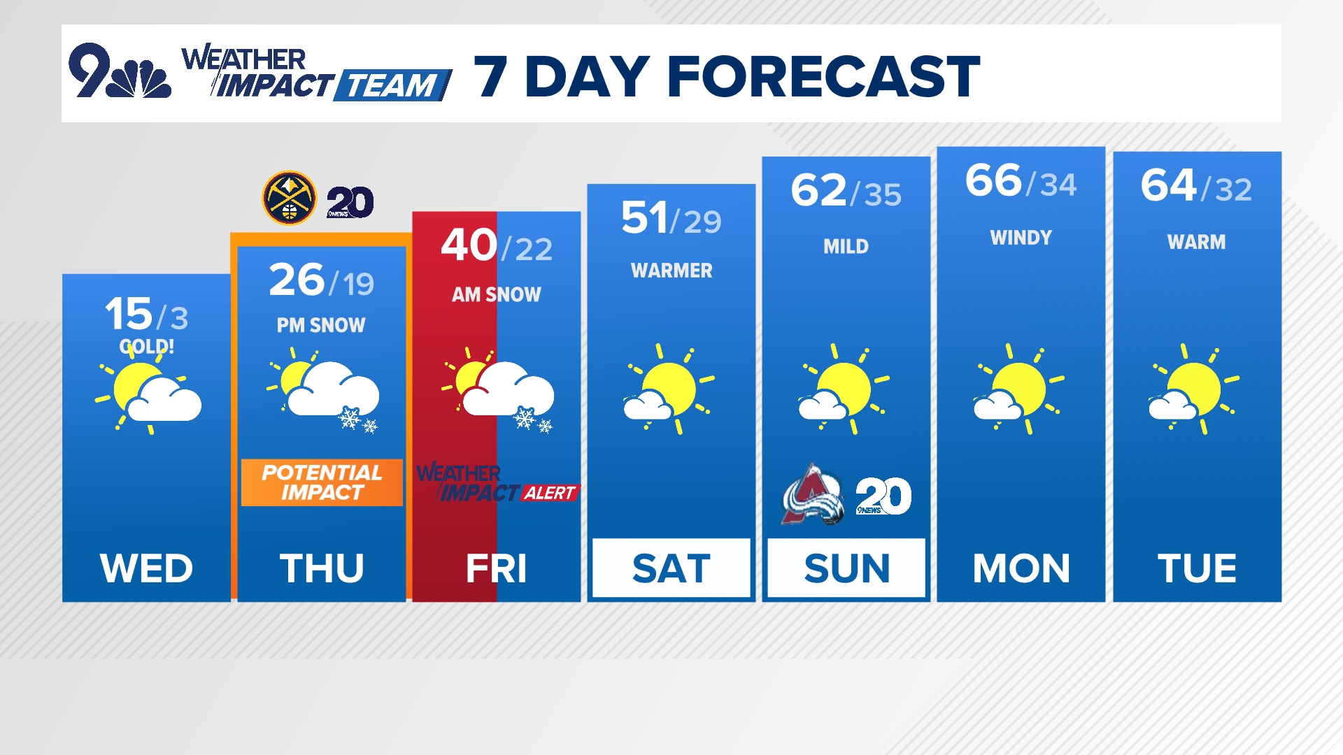 Denver shatters record low temperature, more snow in Colorado forecast ...