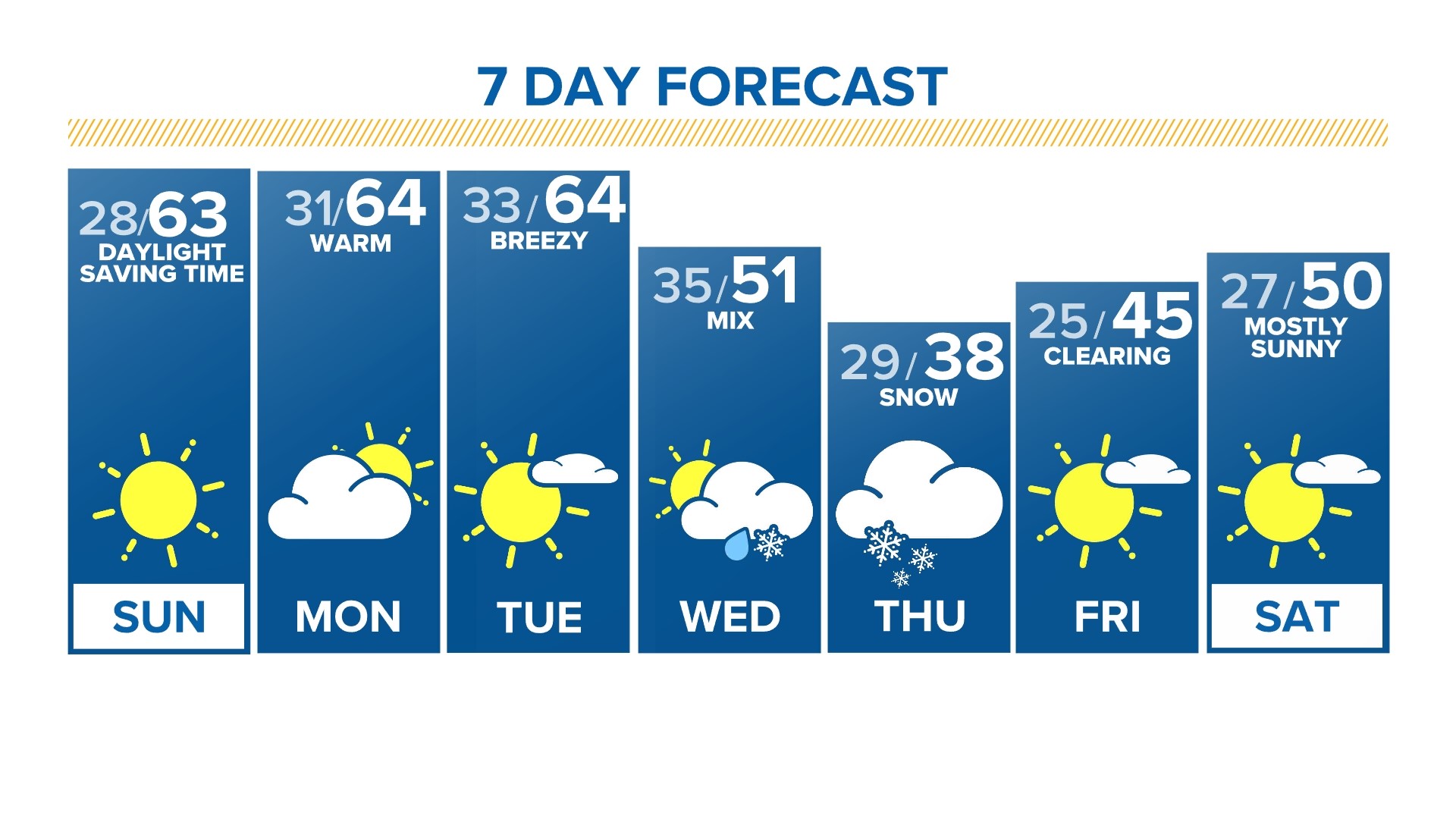 Denver, Colorado, Front Range weather forecast | 9news.com