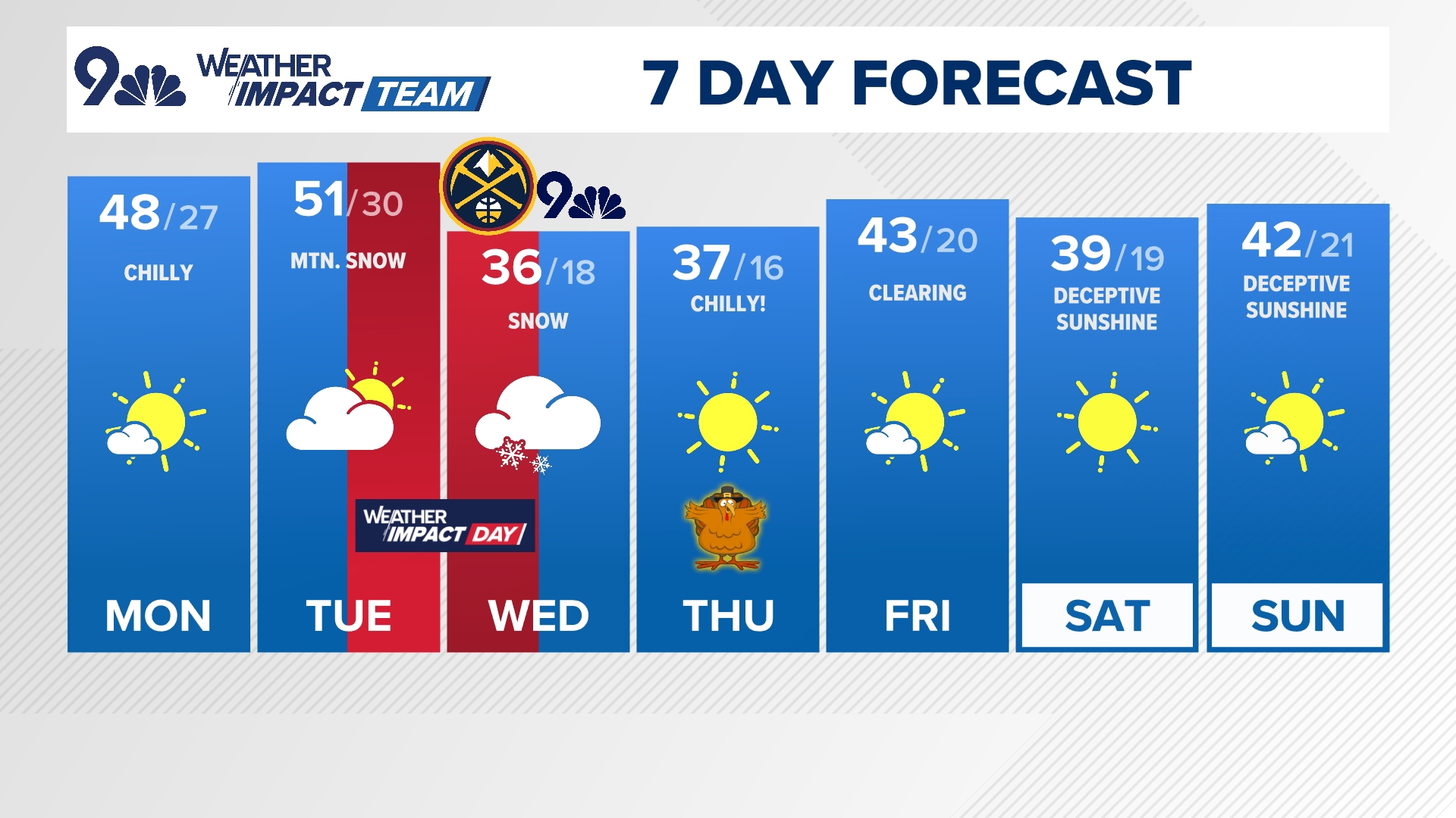 Denver weather: Snow could impact Thanksgiving travel in Colorado ...