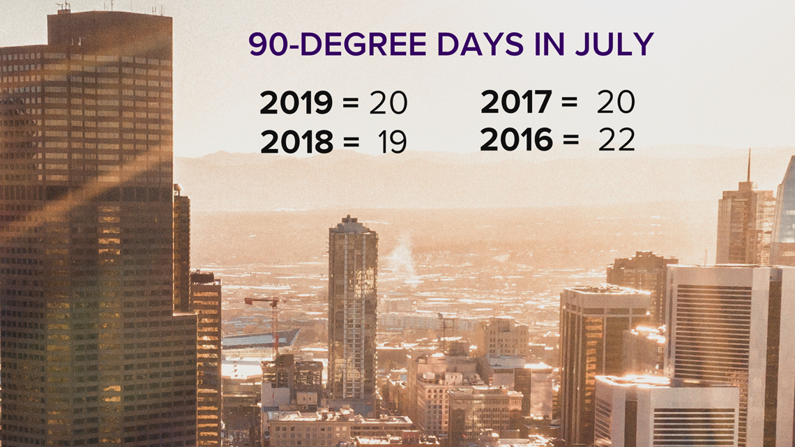 July weather forecast | 9news.com