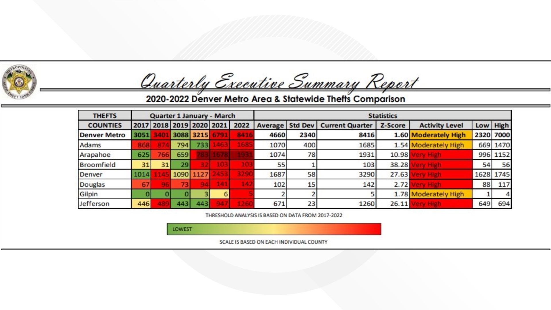 Task Force needs help from more agencies to combat auto theft | 9news.com
