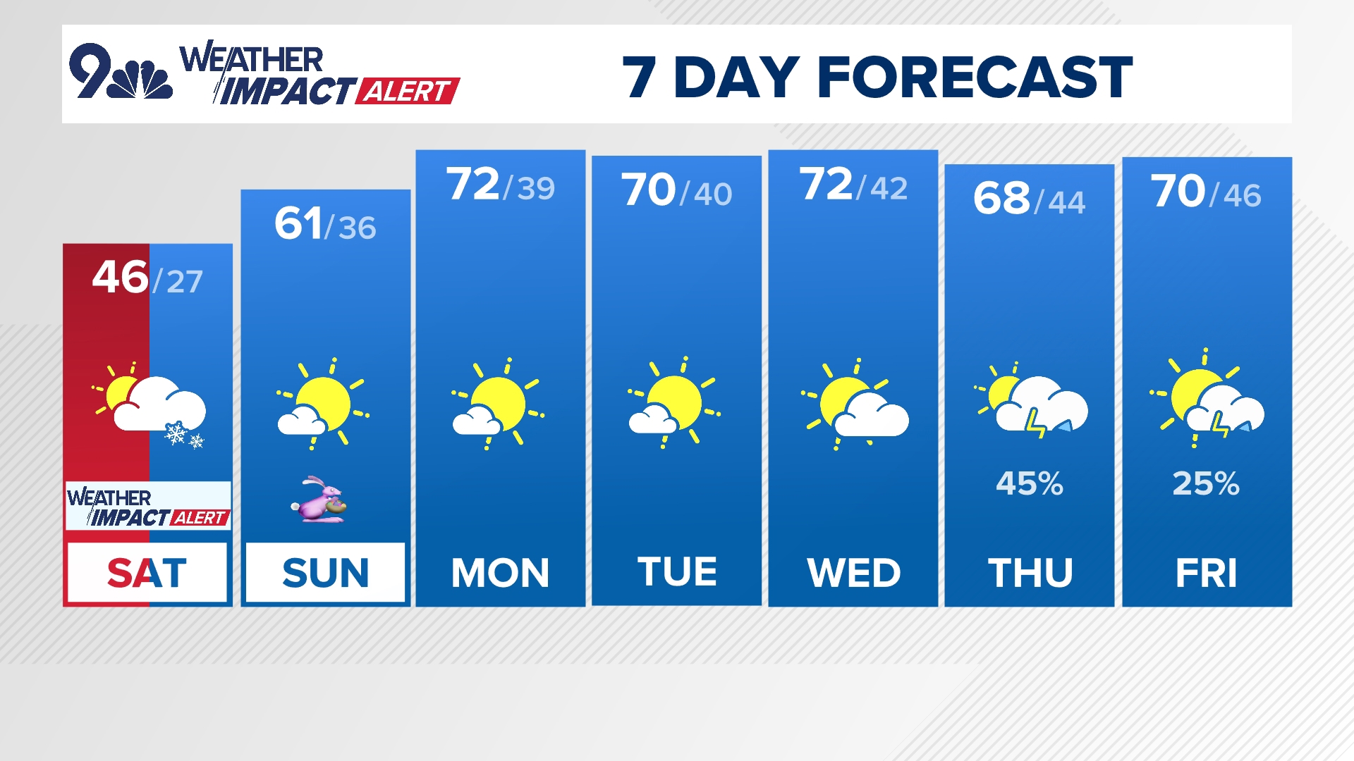 Denver forecast: Tracking new spring cold front with lots of Colorado ...