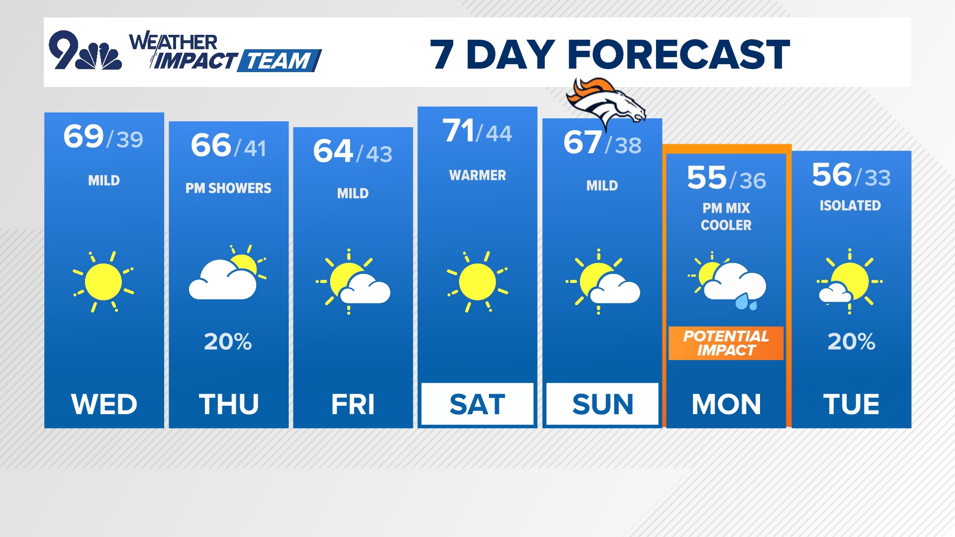 National Cheeseburger Day at Bad Daddy's Burger Bar | 9news.com