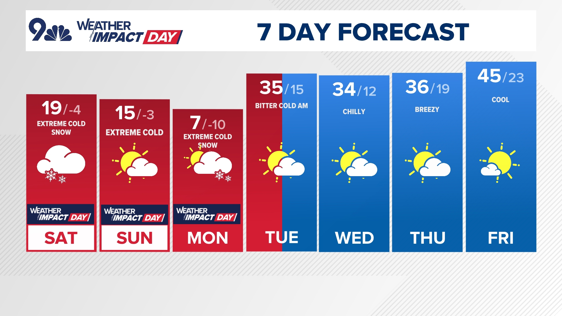 Denver, Colorado, Front Range weather forecast | 9news.com