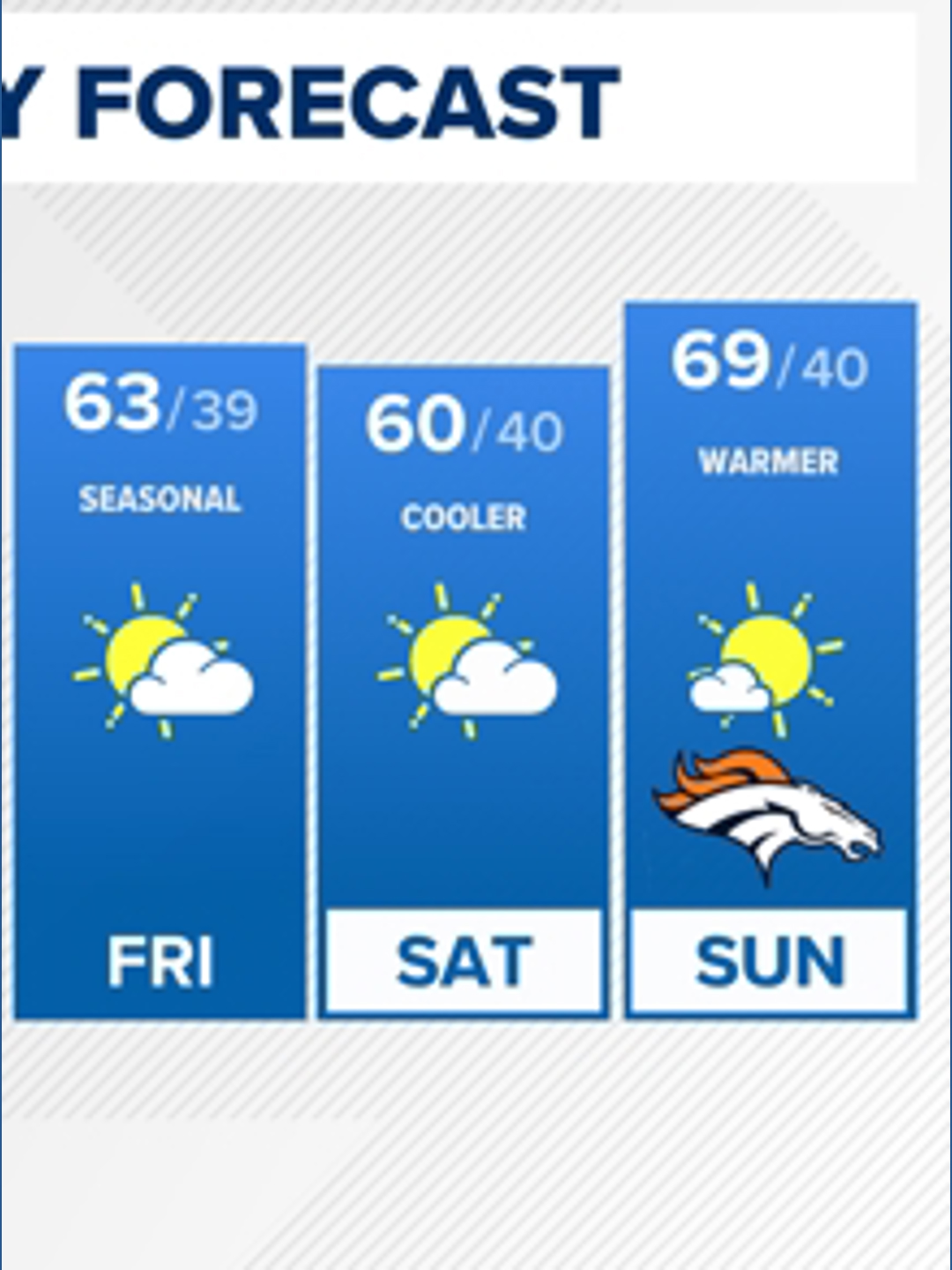 Cold front chills Denver to 34 degrees, rain hits southwest Colorado ...