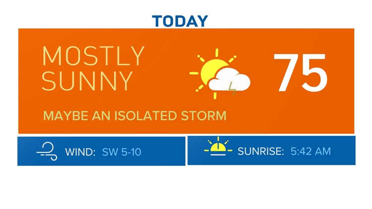 Denver Local News | Denver's source for Local News, Sports, Weather ...