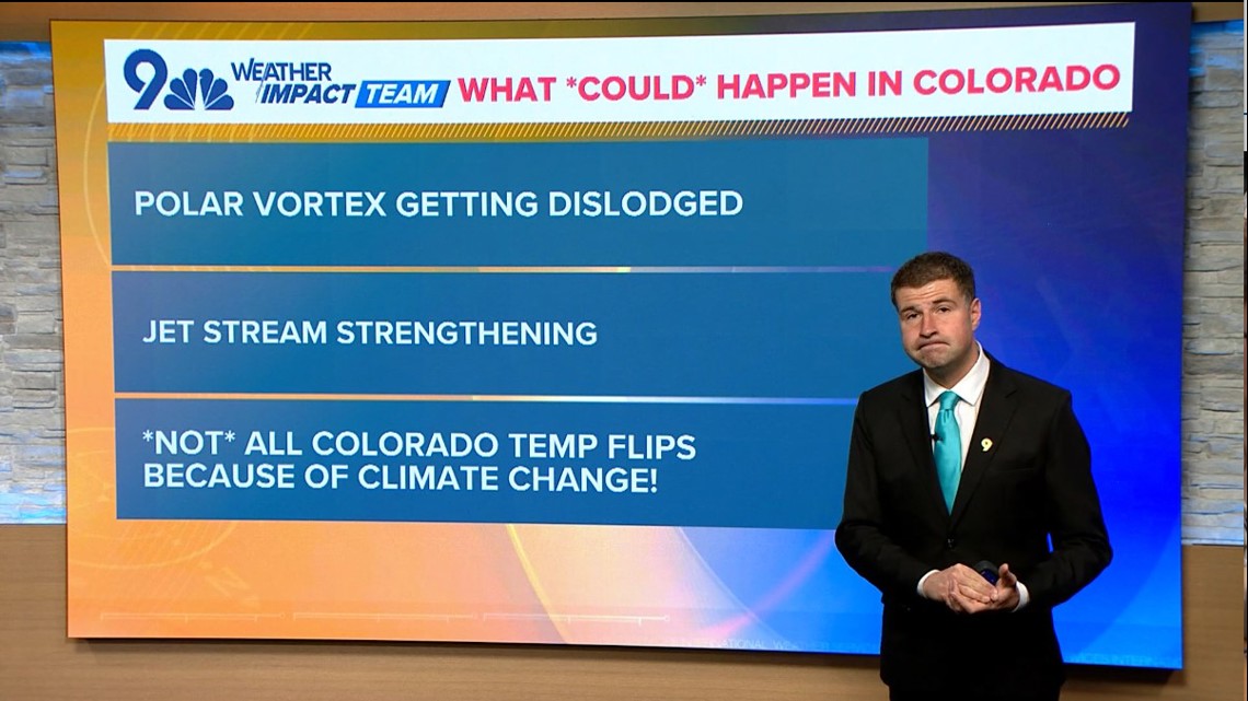 Colorado braces for more frequent temperature swings | 9news.com