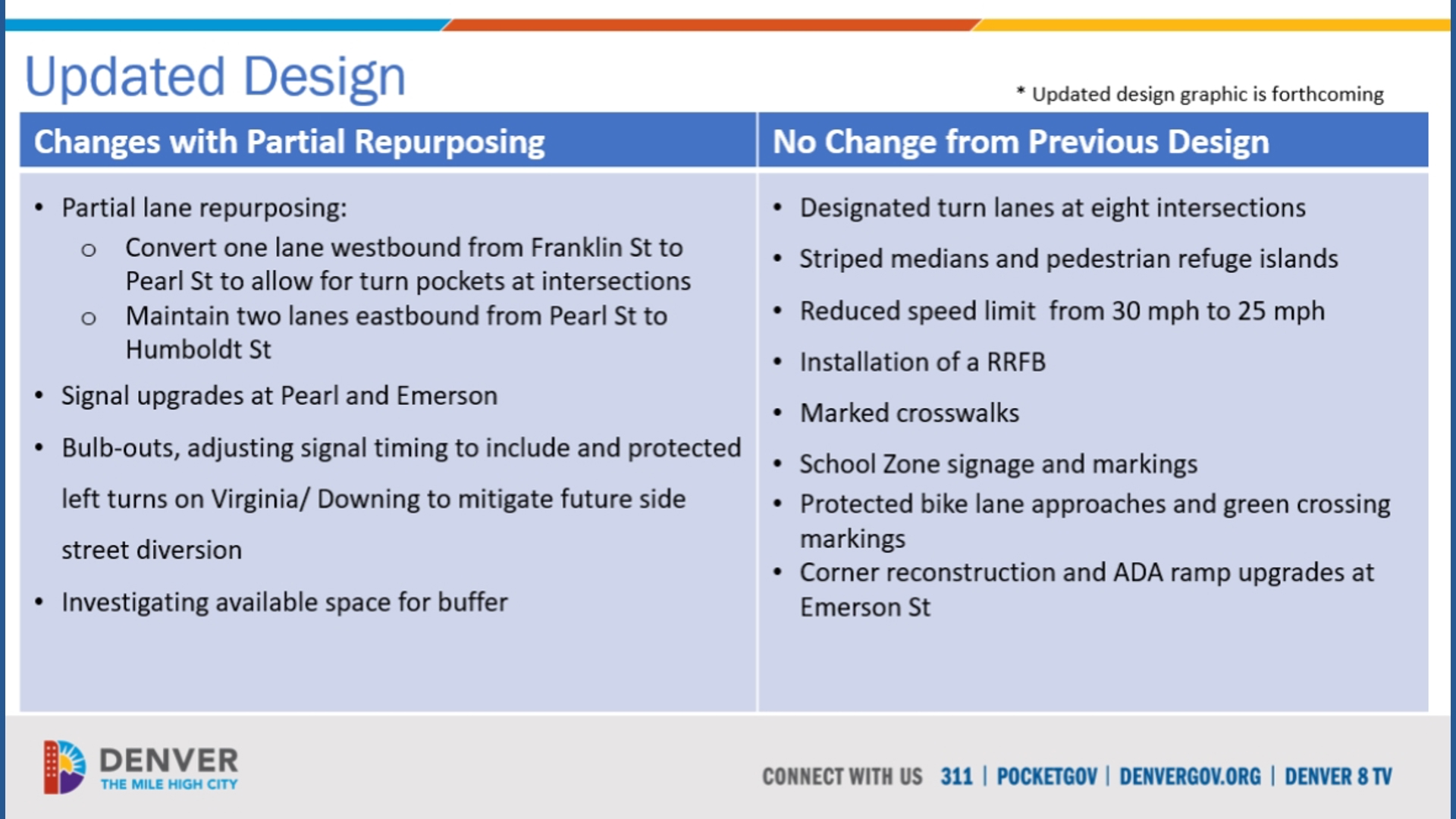 Denver neighbors say city scrapped a finalized road project after ...