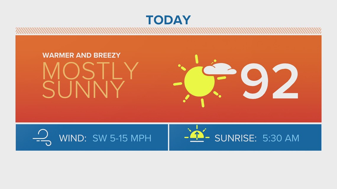The Denver Gazette weather for June 12 | 9news.com