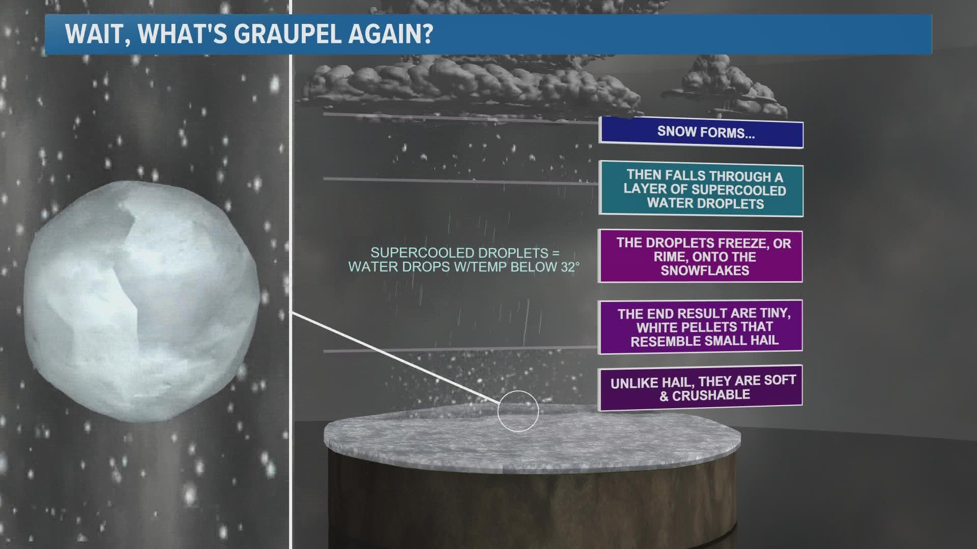 What is graupel? 9NEWS meteorologist explains | 9news.com