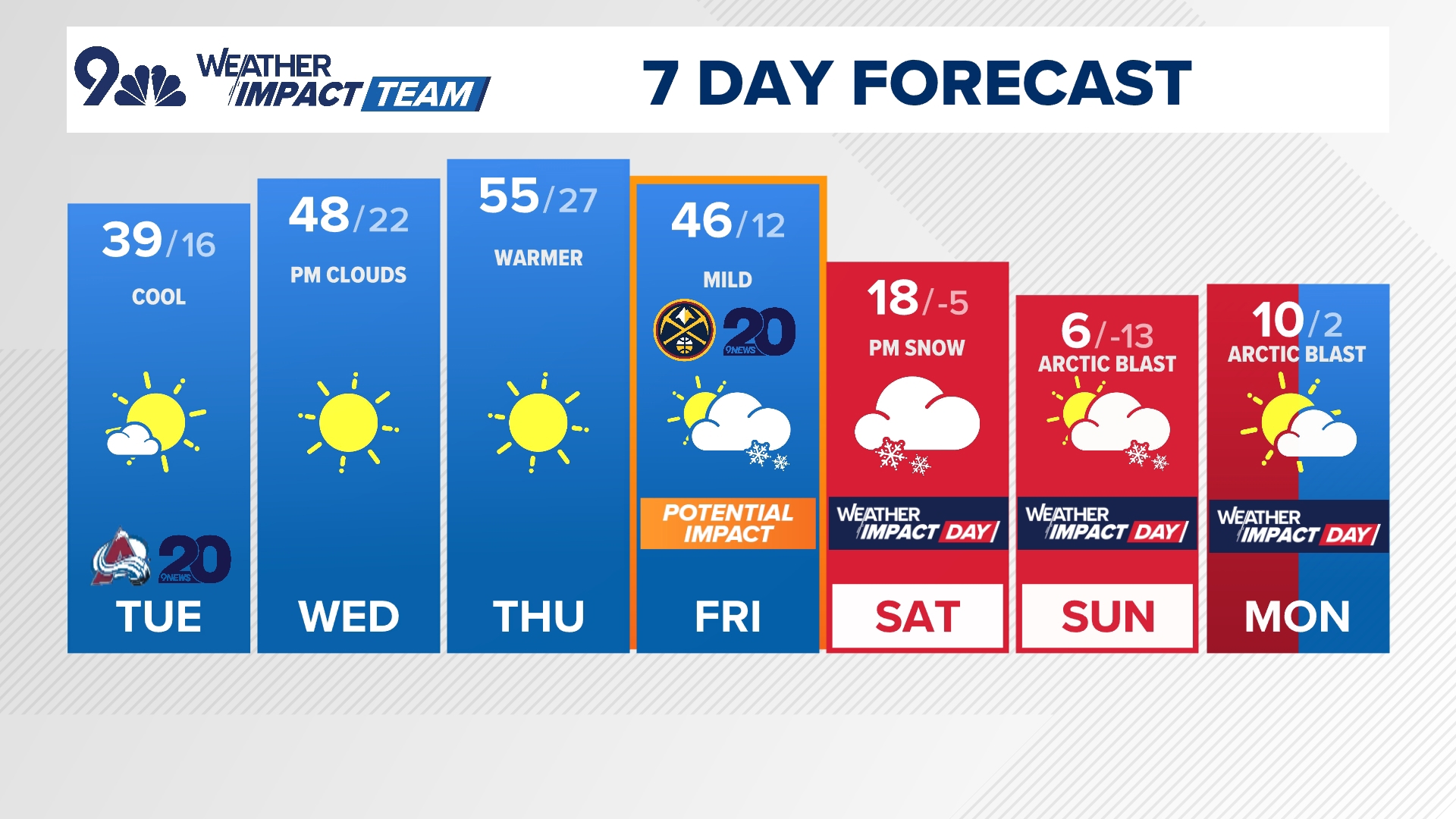 Denver weather: Arctic cold to bring snow and subzero temperatures to ...