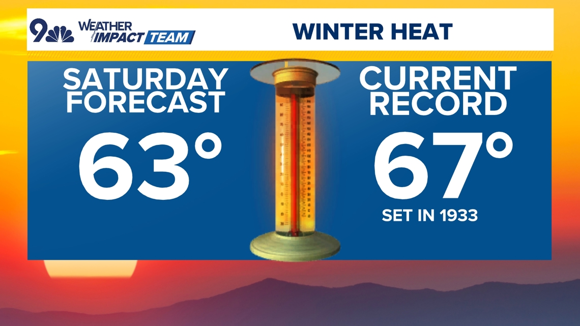 Colorado nears record heat leading into official first day of winter ...
