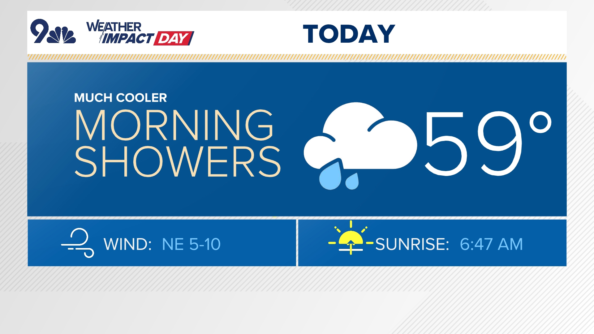 Weather on 9NEWS | Denver, Colorado | 9news.com