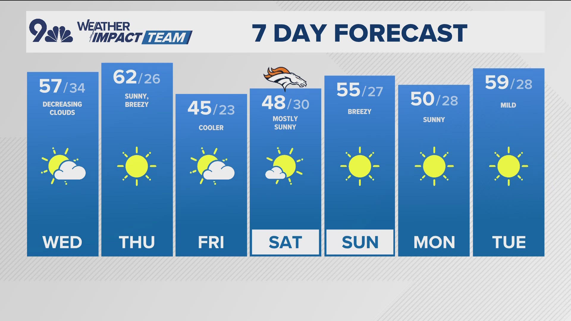 It’s officially Colorado's worst season-to-date snowpack on record ...