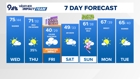 Denver, Colorado, Front Range weather forecast | 9news.com