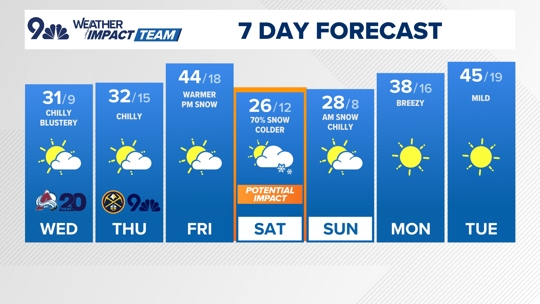 Denver, Colorado, Front Range weather forecast | 9news.com