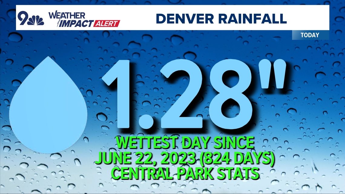 Denver's Leading Local News: Weather, Traffic, Sports and more | Denver ...