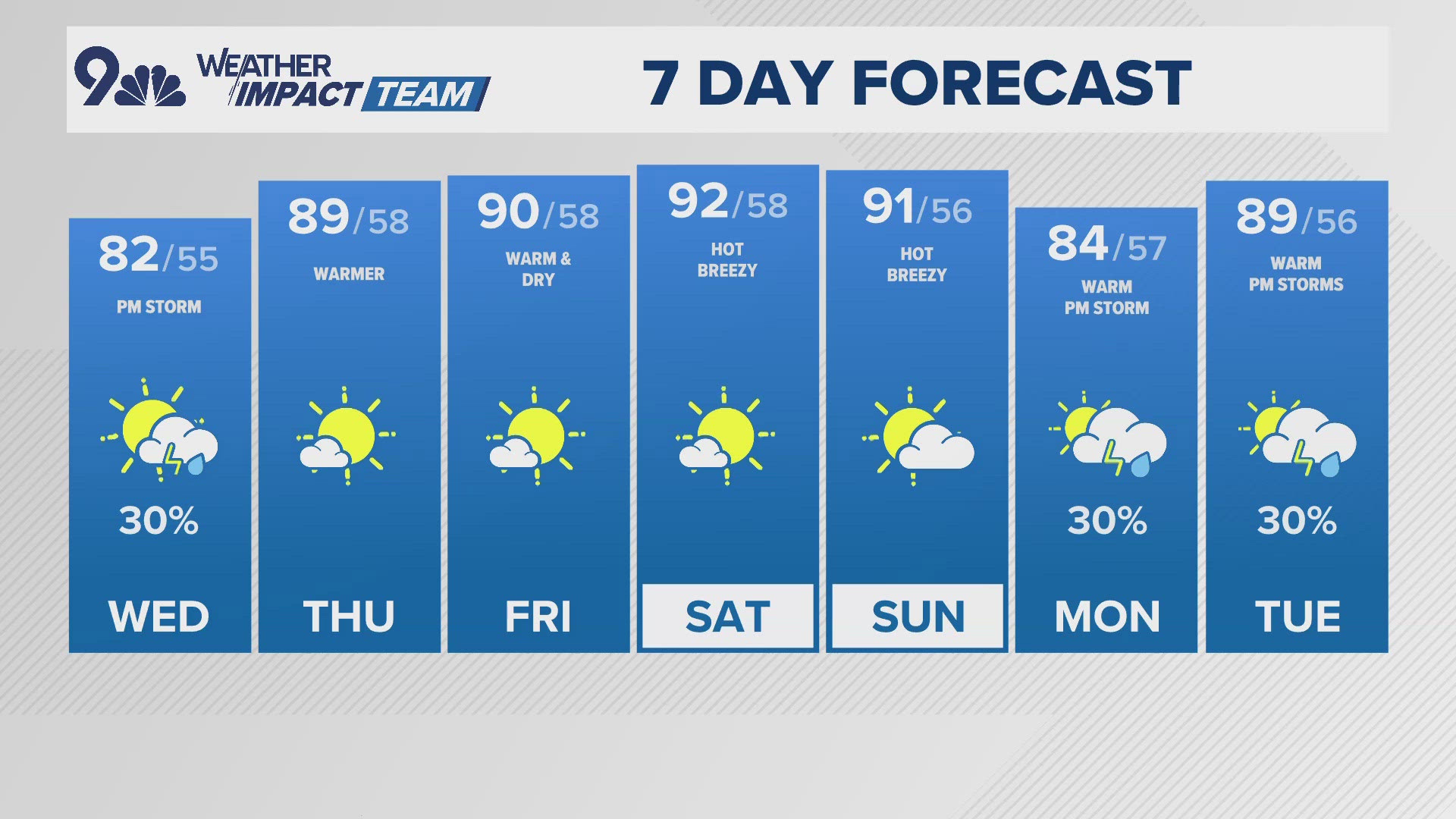 Latest forecast | Storm chances linger midweek before sunshine ...