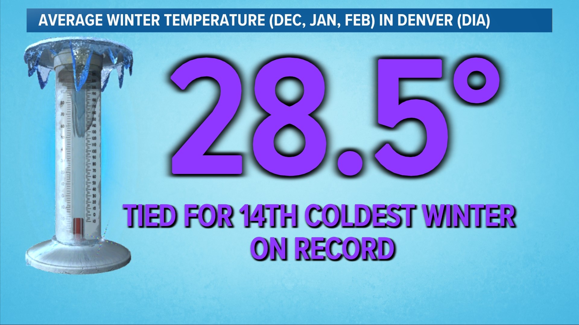 Colorado climate: A cold and snowy winter | 9news.com