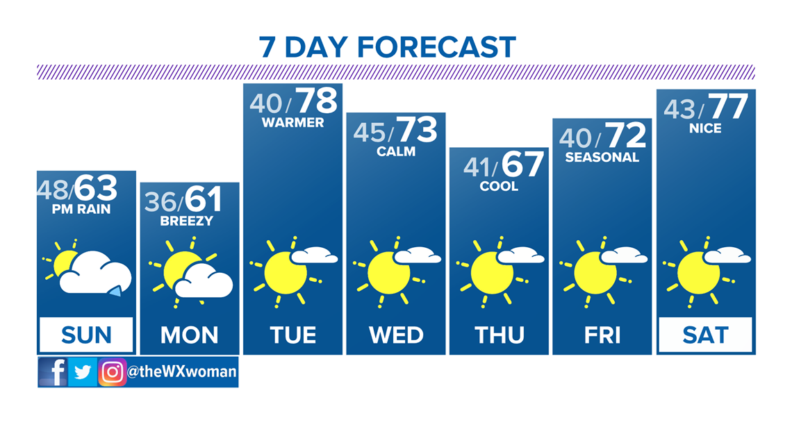 Denver, Colorado, Front Range weather forecast | 9news.com