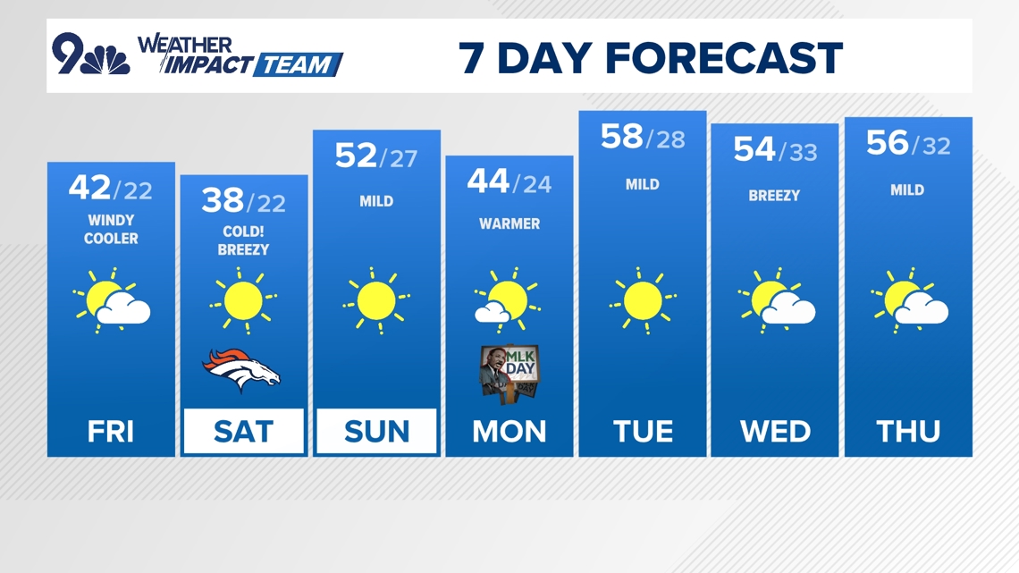 The Denver Gazette forecast for Friday, January 16 | 9news.com