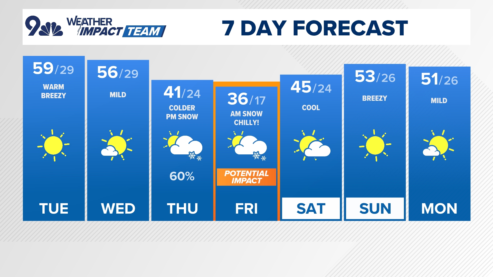 The Denver Gazette forecast for Tuesday, January 6 | 9news.com