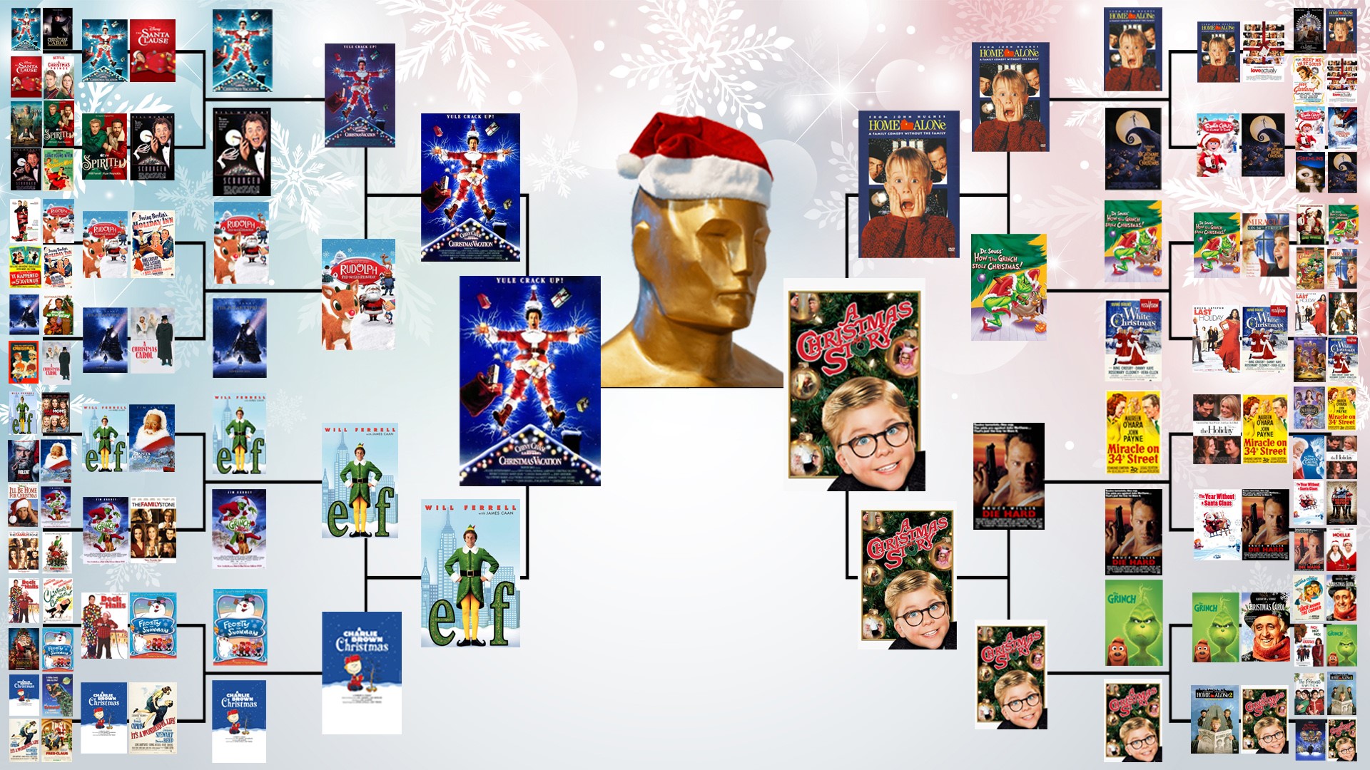 Vote for your favorite Christmas movie: Here are the best 64 ever ...