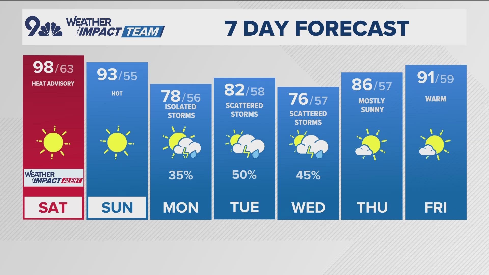 Katy Perry sets 2025 world tour: See the 'Lifetimes Tour' dates | 9news.com