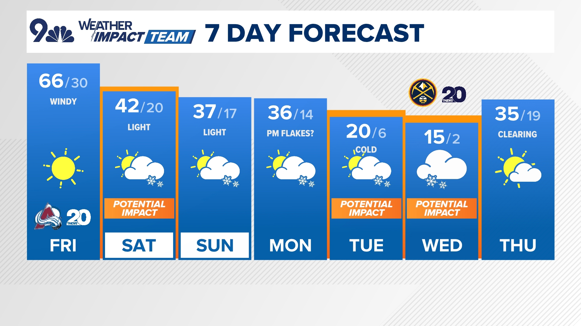 Here's when snow is forecast for Denver and the Colorado mountains ...