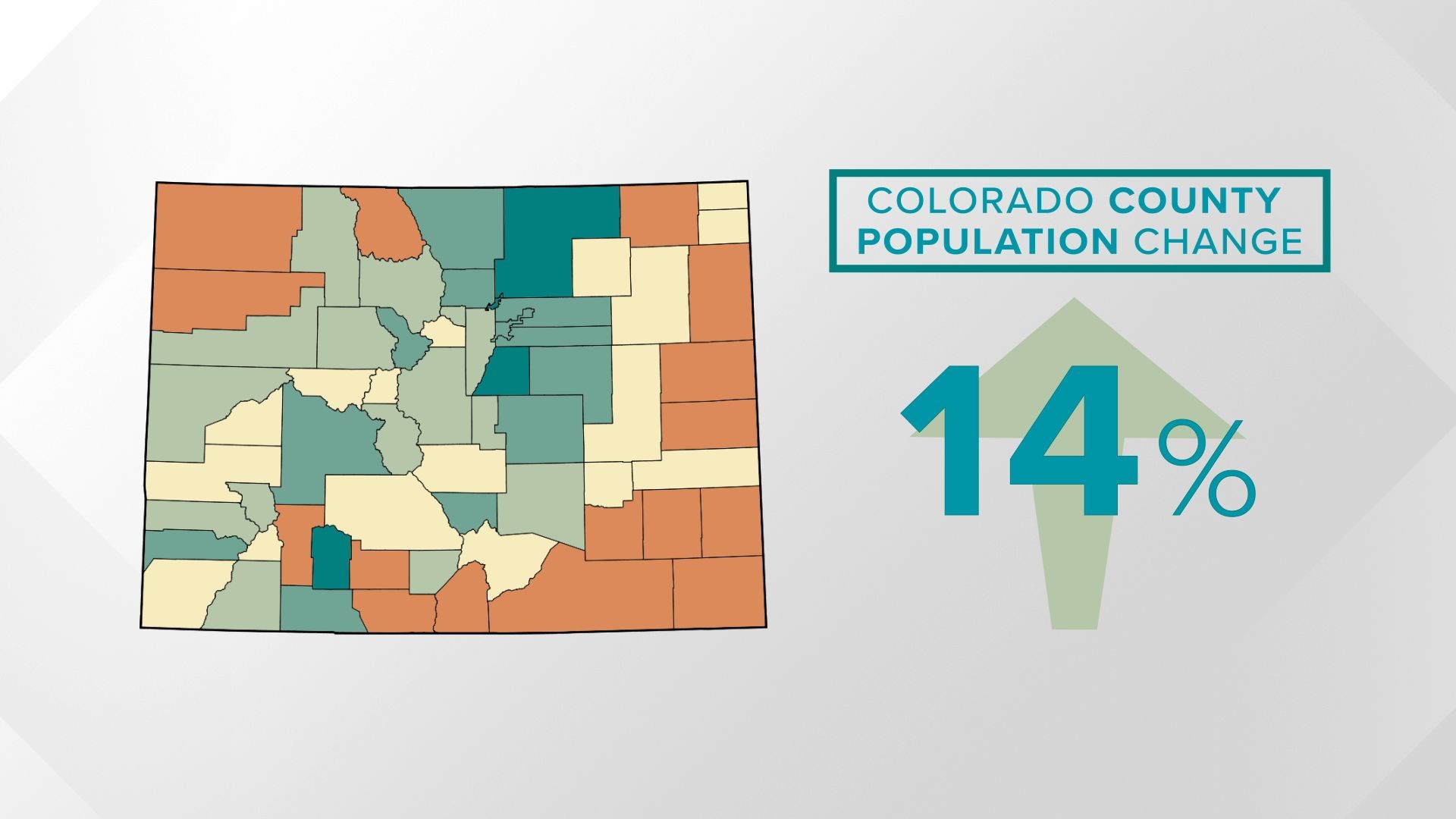 How much has Colorado grown in 10 years? | 9news.com