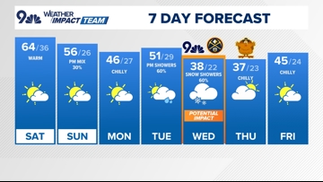 Denver, Colorado, Front Range weather forecast | 9news.com