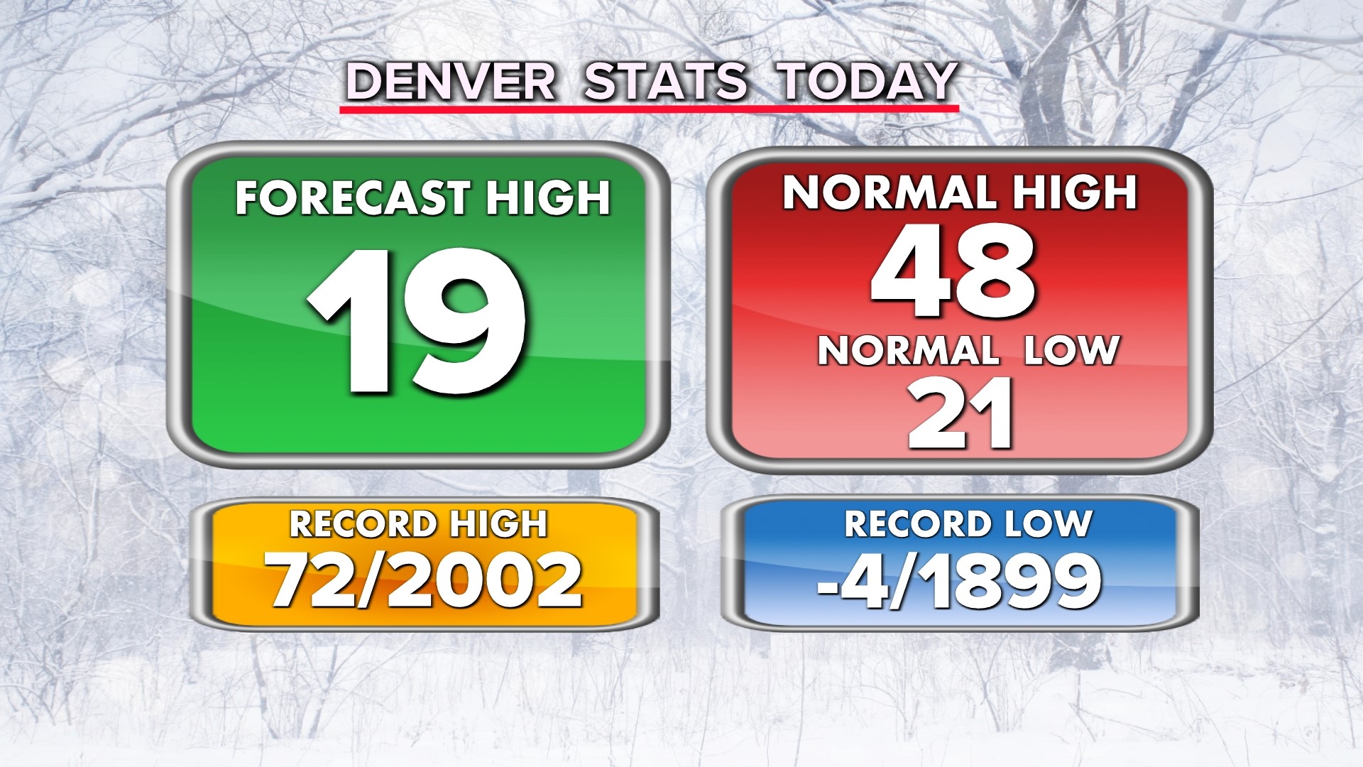 Denver sets new Feb. 23 record low temperature of -11° Fahrenheit ...