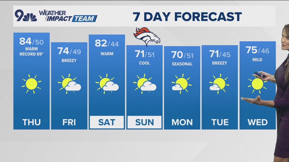 Empower stays on sidelines during Chiefs' Super Bowl 54 win | 9news.com