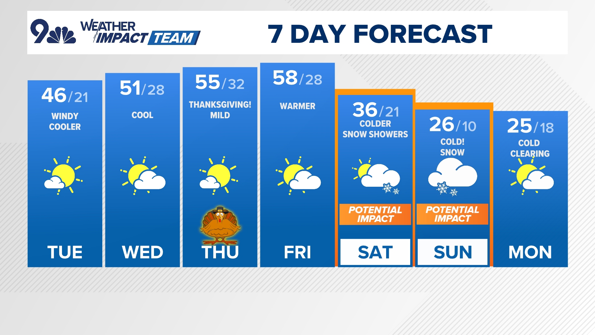 Denver, Colorado, Front Range weather forecast | 9news.com