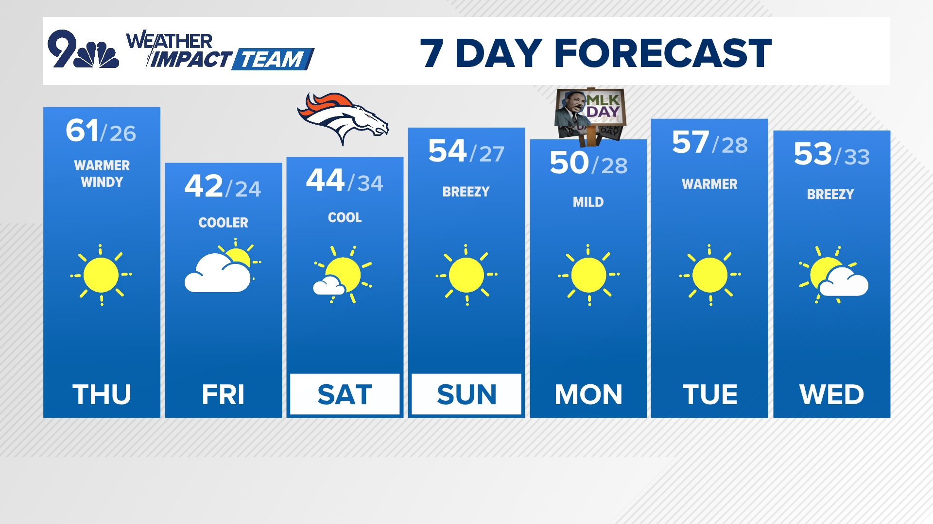 Latest Forecast | Light winds and cool for Wednesday night | 9news.com