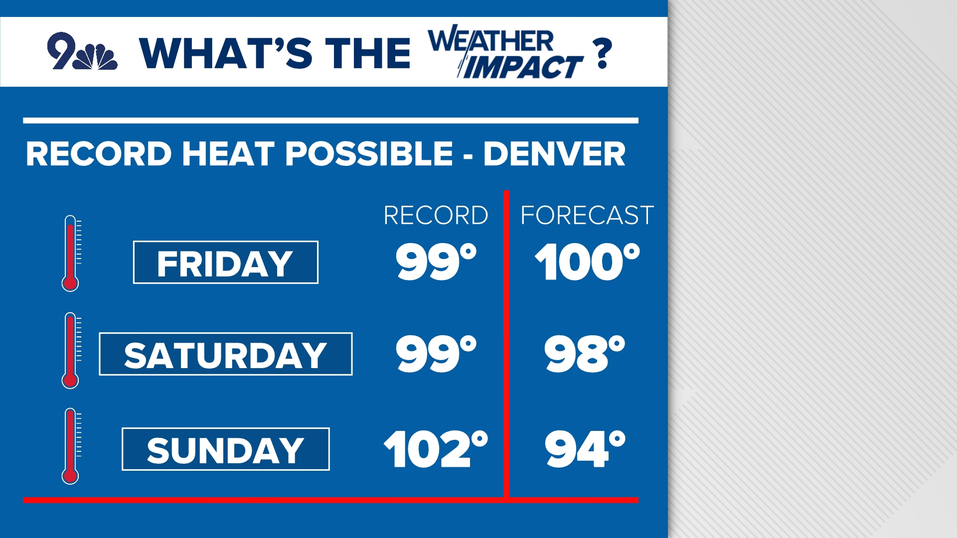 Denver braces for early triple-digit heat wave: Hot temps in forecast ...