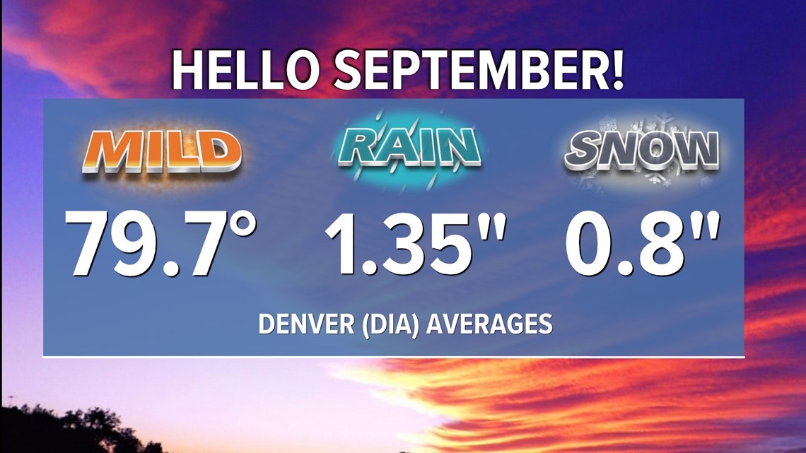 Sizzling start to September; 90s over Labor Day weekend | 9news.com